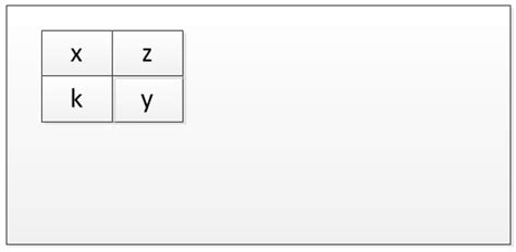 C What Does Memory Allocated At Compile Time Really Mean Stack
