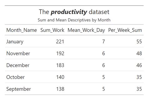 R How To Summarize A Unique Value Of A Numeric Variable Within Dplyr Stack Overflow