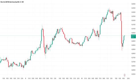 Amp Futures — Reviews And Terms — Tradingview