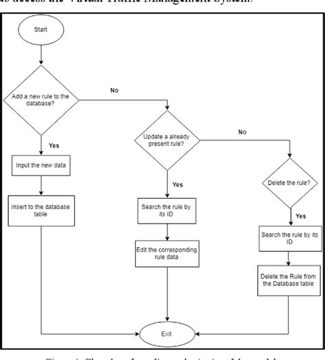 Figure 1 From Semi Automted Iot Vehicles Semantic Scholar Figure 1 From Semi Automted Iot Vehicles Semantic Scholar