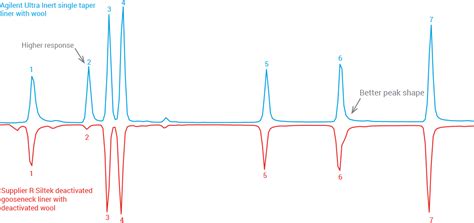 Make Productivity Happen Agilent Make Productivity Happen Agilent