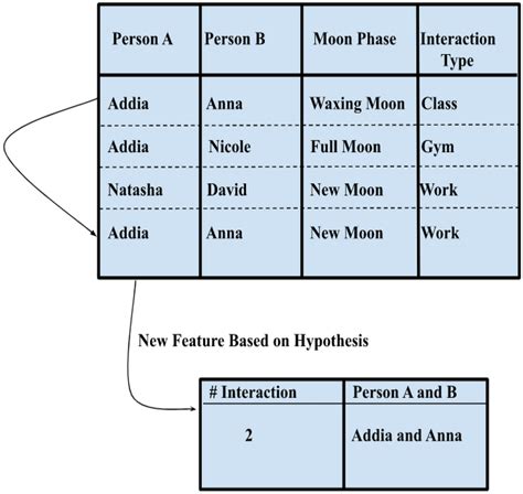 Schematic Explanation Of Extracting The Hypothesis Feature Download Scientific Diagram