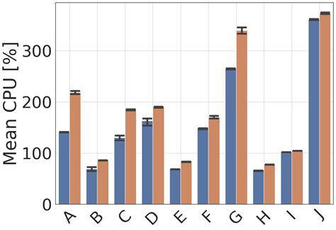 [2205 11784] Locus 2 0 Robust And Computationally Efficient Lidar Odometry For Real Time 3d Mapping