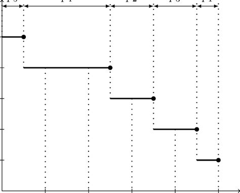 quantile function f −1 y download scientific diagram