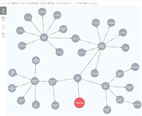 Graph Query Language Comparison Gremlin Vs Cypher Vs Ngql By Nebulagraph Database Itnext