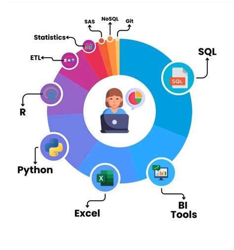 Sql Masterclass Data Management And Analytics Tejas Rane Posted On