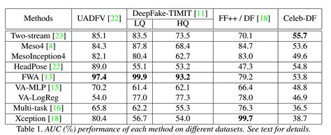 A Literature Review Of Deepfakes 三 深度学习换脸数据集and综述文章 知乎
