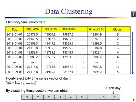 Self Organizing Feature Map Som Topographic Product Cascade 2 Algorithm Pdf