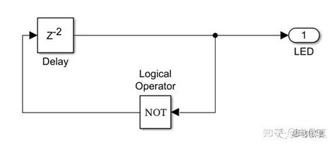 任意单片机基于simulink模型开发方式 知乎
