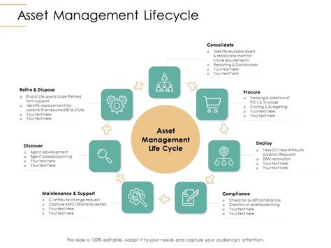 Infrastructure Strategies Asset Management Lifecycle Ppt Show Gridlines Pdf