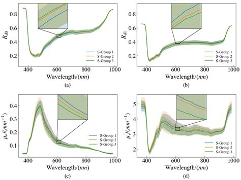 Hyperspectral Spatial Frequency Domain Imaging Technique For Soluble Solids Content And Firmness