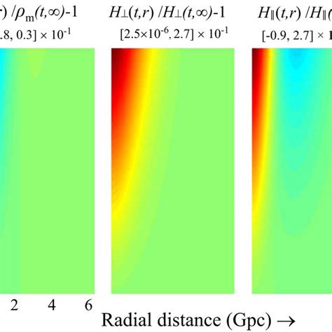 An Illustration Of The Spacetime Domain Of The Model Left Along With Download Scientific