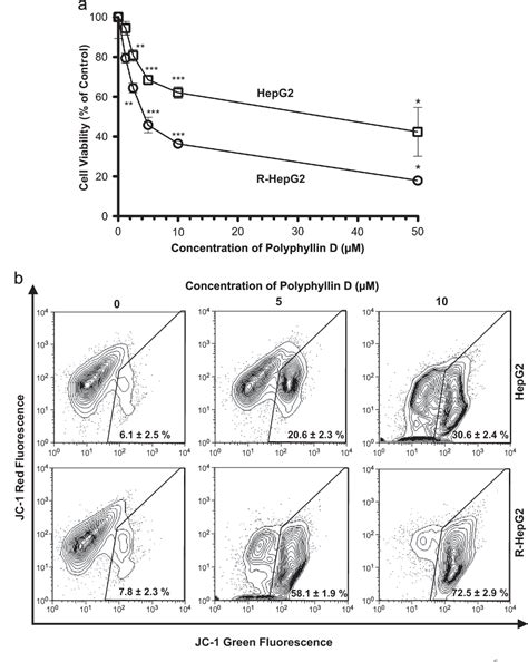 Figure 2 From An Aptamer Based Bio Barcode Assay With Isothermal