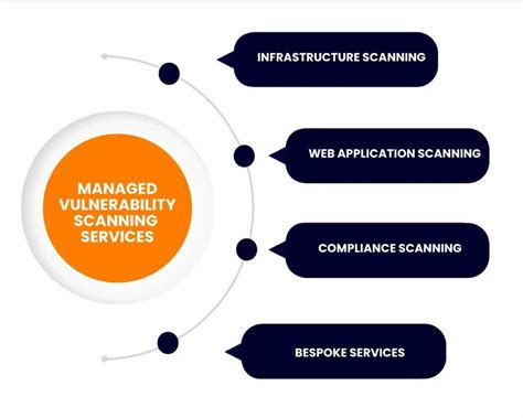 Vulnerability Scanning Services In Mumbai Id 2853307678933