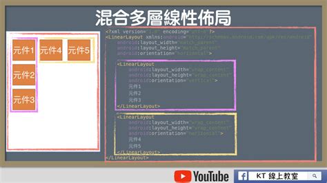 github thishkt android demolinearlayout 學習如何使用 linearlayout 線性佈局