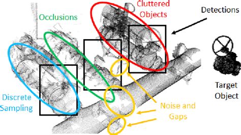 Figure From D Point Cloud Object Detection With Multi View Convolutional Neural Network