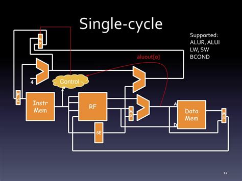 PPT Single Cycle Processor Design PowerPoint Presentation Free Download ID 5611703