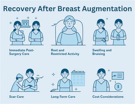 Breast Augmentation Implants Surgery Recovery And Cost