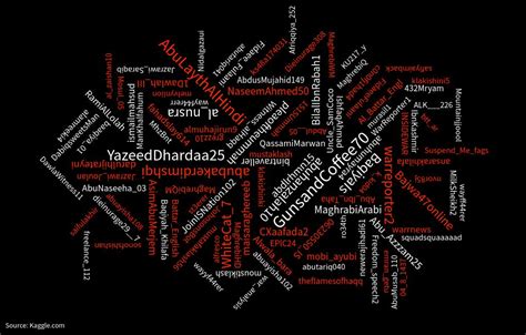 112 იუზერის სახელები Flourish