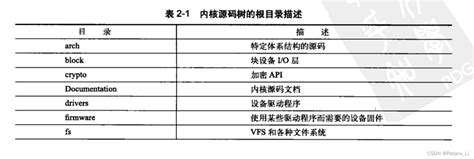 Linux内核学习(包含linux 26内核编译安装流程) Csdn博客 Linux内核学习(包含linux 26内核编译安装流程) Csdn博客