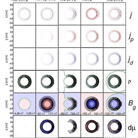 Plots Of The Confinement Potential Of A Clean Quantum Ring A The Download Scientific Diagram