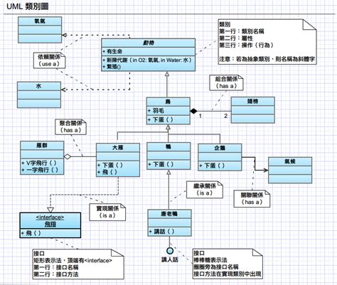 阿勇的blog Uml類別圖