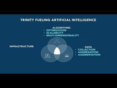 Free Video The Ai Trinity Data Algorithms Infrastructure From Simons Institute Class