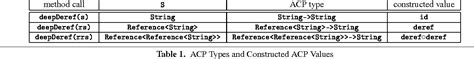 Table 1 From A General Framework For Embedding Domain Specific Languages Into Object Oriented