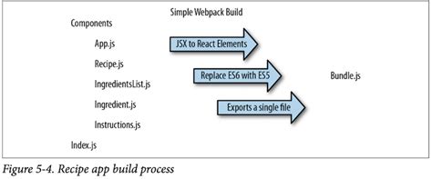 Getting Started With Create React App Logrocket Blog