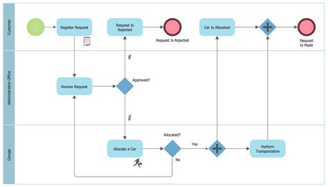 Transforming Payroll Processes With Microsoft Power Automate