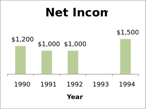Difference Between Ebit And Net Income Difference Between Ebit Vs Net Income