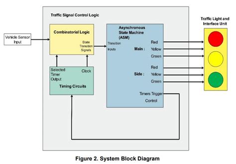 Traffic Light Control Diagram At Cynthia Johnson Blog