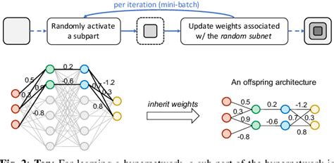 surrogate assisted multi objective neural architecture search for real