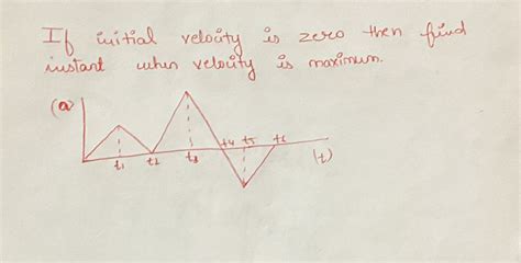 If Initial Velocity Is Zero Then Find Instant When Velocity Is Maximum
