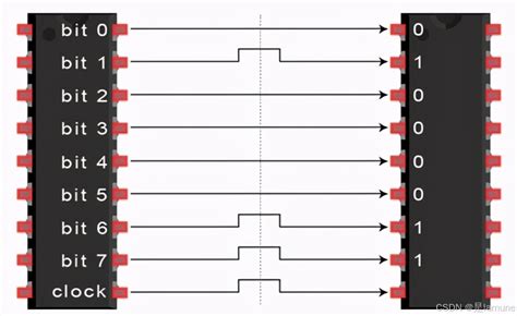 stm32与openmv的串口通信 openmv 串口 csdn博客