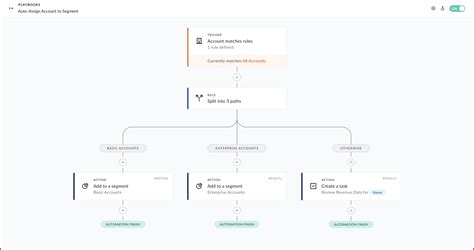create custom automation paths with branching logic in playbooks