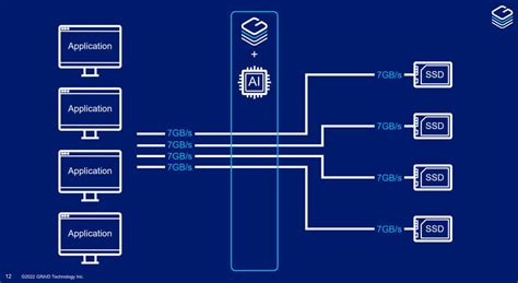 Graid Technology Enables Super Fast Raid With Nvidia Gpu And Nvme Ssds