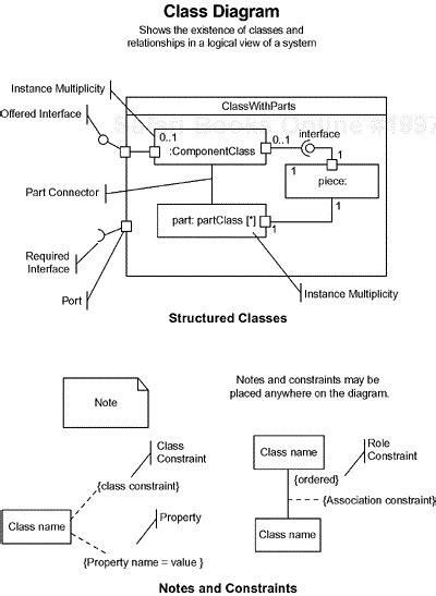 Notational Summary Real Time Uml Advances In The Uml For Real Time