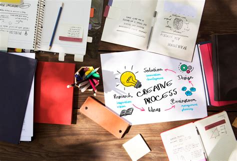 Design Thinking And Problem Solving Techniques Lotusarts Skills