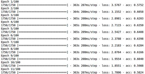 Machine Learning Relationship Between Loss And Accuracy Stack Overflow
