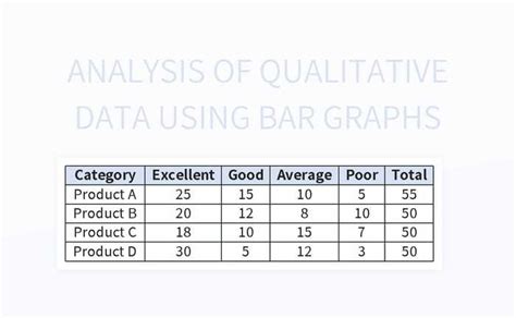 Using Bar Graphs For Qualitative Data Analysis Excel Template Free