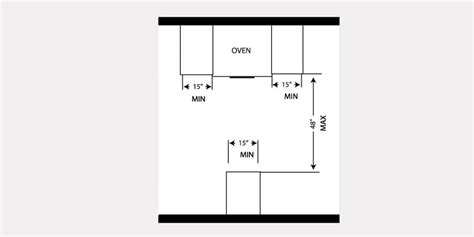 Kitchen Dimensions Code Requirements And Nkba Guidelines Crd Design Build