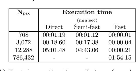 Table 1 From A Fast Directional Continuous Spherical Wavelet Transform