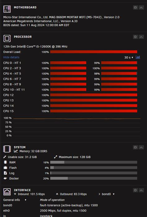 High Cpu Usage From Userbindockerd General Support Unraid