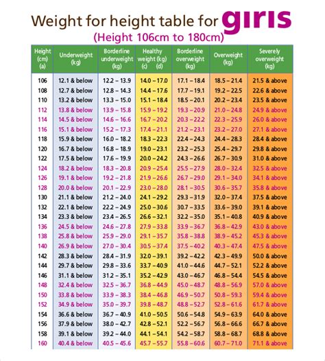 What Is The Weight Chart According To Age Printable Free Templates