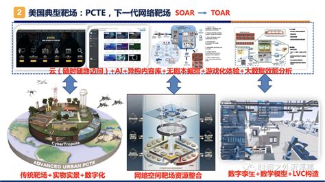 国内外网络靶场发展状态演进与分析 ppt 安全内参 决策者的网络安全知识库