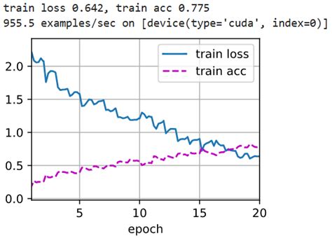 39 40【动手学深度学习】实战kaggle比赛 Csdn博客