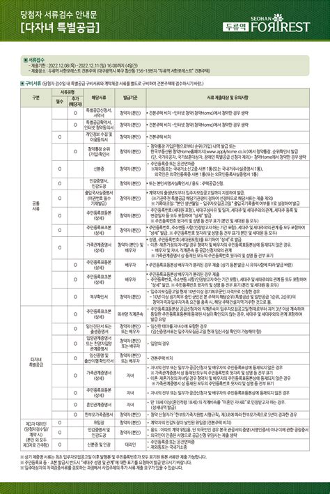 서류제출안내 분양안내 두류역 서한포레스트