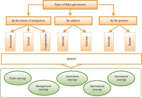Manda Schematic Classification With Setting Up A Synergistic Effect