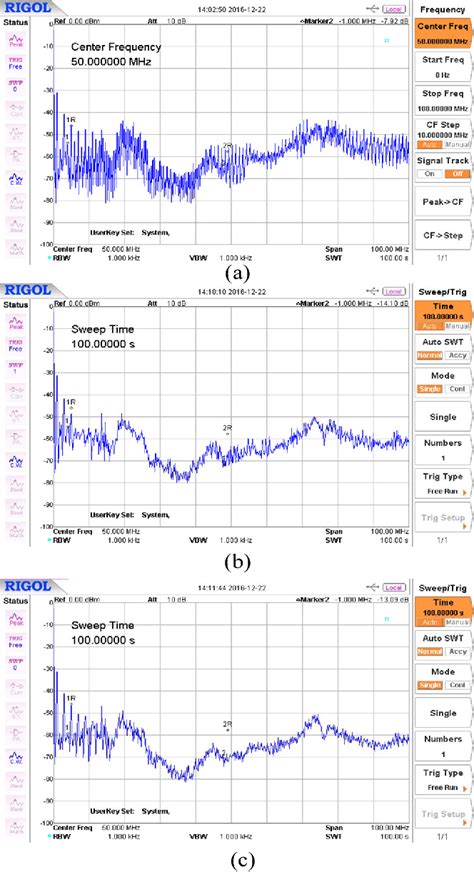 Figure 1 From Simple Spread Spectrum Pulse Modulation Technique For Emi Mitigation In Power